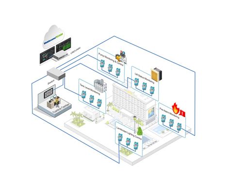 Adam 6251 16 Ch Isolated Digital Input Modbus Tcp Module Bkaii Thiết Bị Truyền Thông Tốt