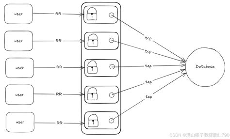 同步数据库连接池实现一mysql 与connection Nullptr Csdn博客 同步数据库连接池实现一mysql 与connection Nullptr Csdn博客