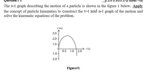 Solved Question H I Q Marks The S T Graph Chegg