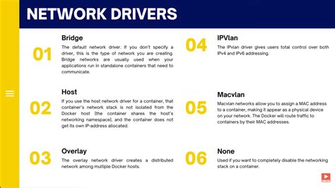 Github Sumaya Ali Docker Commands Repository To Explain Docker Cmd Commands