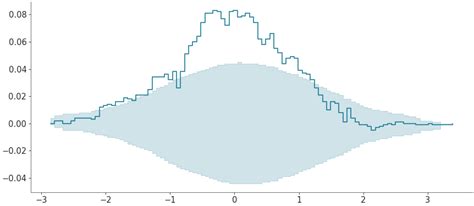 Ecdf Plot Comparison — Arviz Dev Documentation