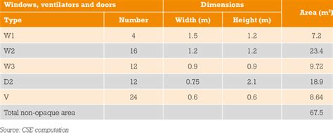 Window And Openable Area Details Download Scientific Diagram