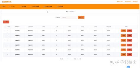基于springboot的 旅游管理系统”的设计与实现（源码数据库文档ppt 知乎