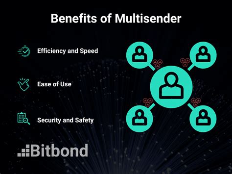 Multisender Vs Bitbond Token Tool A Comparative Review Bitbond