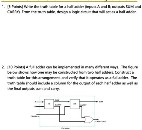 solved [5 points] write the truth table for a half adder inputs a and