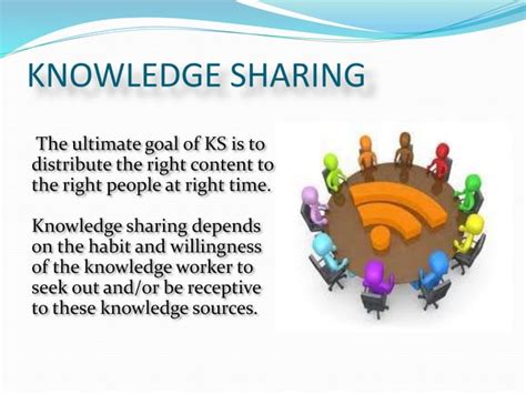Knowledge Sharing Short Notes And Expressions Ppt