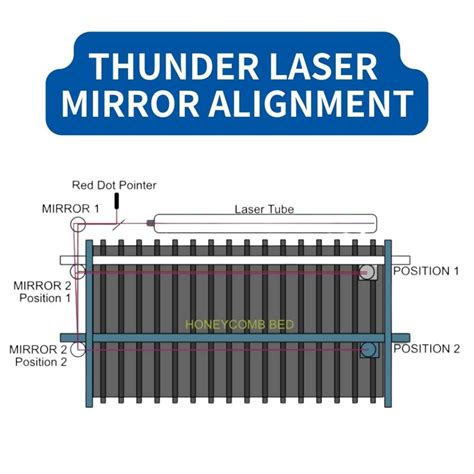 Materials Tests And Using The Materials Library Thunder Laser Canada