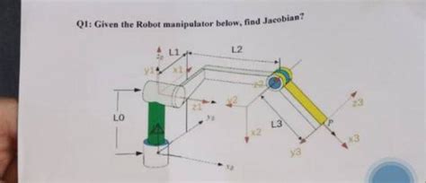 solved q1 given the robot manipulator below find jacobian