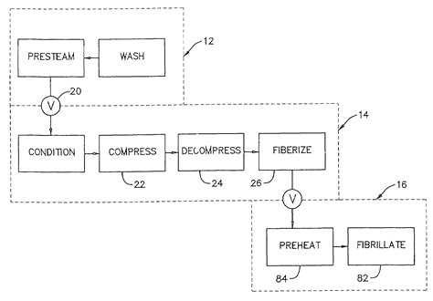 High Defiberization Chip Pretreatment Eureka Patsnap