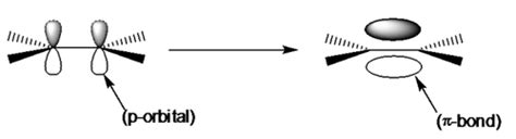 Organic Alkanes And Alkenes Flashcards Quizlet
