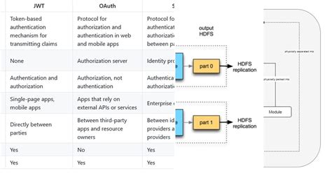 List Architecture Curated By Ashok Kumar N Medium