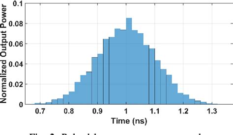 Figure 2 From Analytical Modeling Of Perimeter Gated Spad Based Lidar Sensor Semantic Scholar