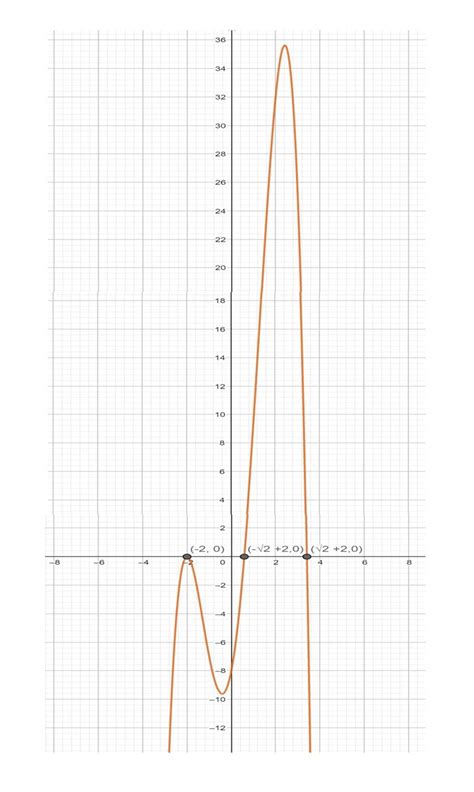 A Polynomial P Is Given A Find All The Real Zeros Of Quizlet
