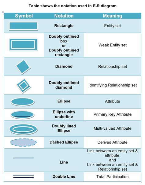 the ultimate guide to understanding different types of attributes in er