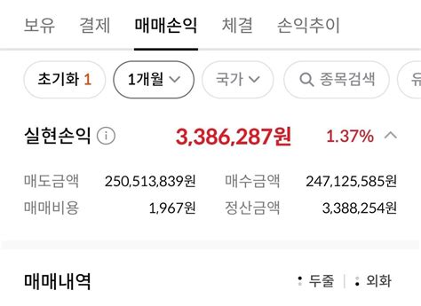 주식 초보 이번달 운이 좋았다 주식 에펨코리아