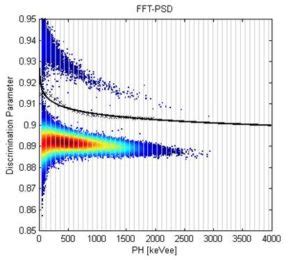 Pulse Shape Analysis Pulse Shape Discrimination Detection For Nuclear Nonproliferation Group