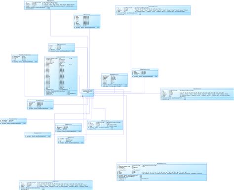 Wifi室内定位系统设计与实现小学期满分项目wifi室内定位导航项目毕设 Idea Csdn博客