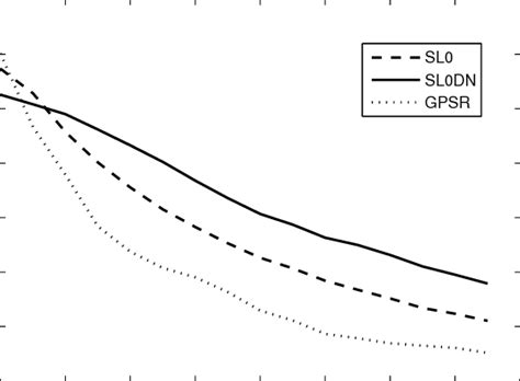 Comparison Between Sl0dn Sl0 And Bpdn Download Scientific Diagram
