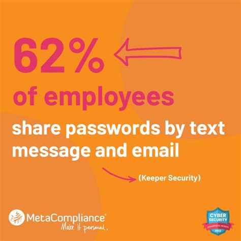 Metacompliance On Linkedin Cybersecurity Cybersecurityawarenessmonth Infosec Security