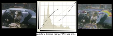 Do You Know An Area In Content Based Imagevideo Processing That The