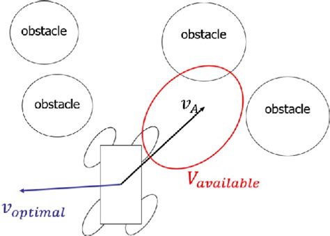 Figure 2 From Dynamic Obstacle Avoidance In A Complex Environment Using