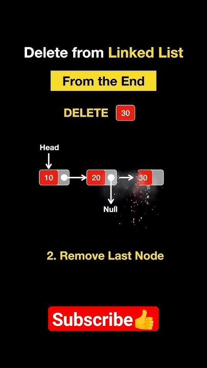 How To Delete Form Linked List Shorts Codinglover Codinglove Python