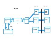 Deployment Diagram For Library Management System Editable UML