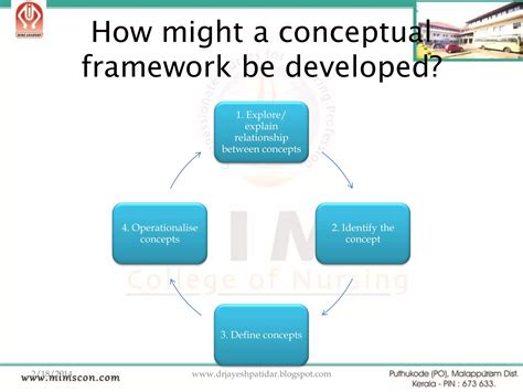 Ppt Developing A Conceptual Framework Ppt
