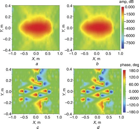 reconstructed amplitude and phase with ratio is 40 a c by traditional