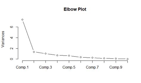 Implementation And Data Visualization Using Pca Data Chroma