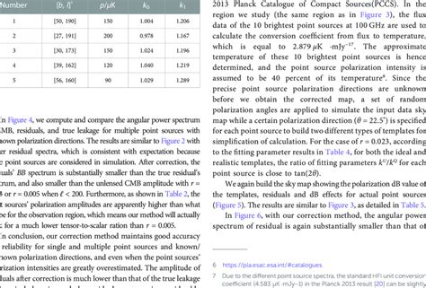 Derived Fitting Parameters For Multiple Point Sources By The Multi Download Scientific Diagram