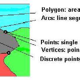 B Example Of Vector Data Format In GIS Download Scientific Diagram
