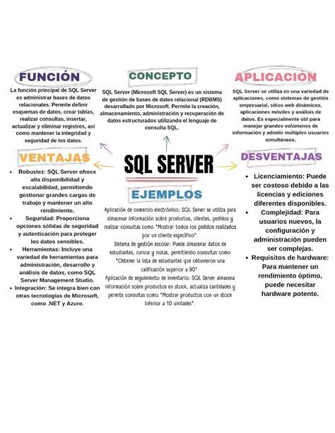 SQL Server Estructura De Base De Datos Studocu