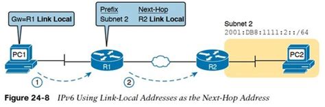 C Compare IPv Address Types Link Local Flashcards Quizlet