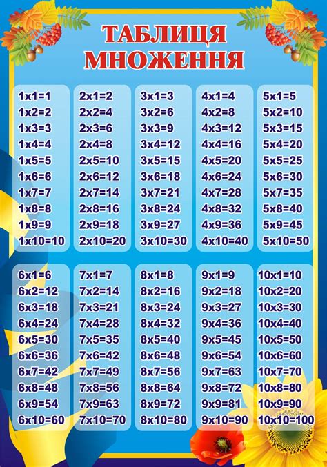 Стенд “Таблиця множення” Артикул 3 1184 • Купити