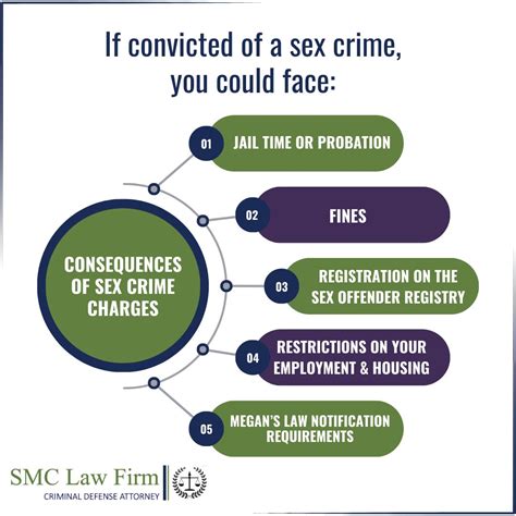 Sex Crimes Can Affect Your Rights Smc Law Firm Pllc Posted On The