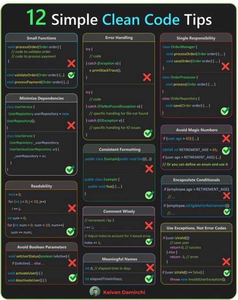 How To Write Better Code Himanshu Vaid Posted On The Topic Linkedin