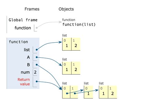 Python Appending Items By Iterating List Stack Overflow