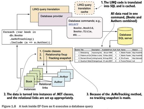 Basic Entityframework Core Summary Some Basic Points Of By Quang Vu