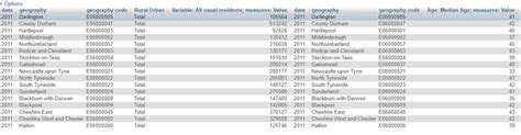 Sql And R Joins And Merges R For Journalists