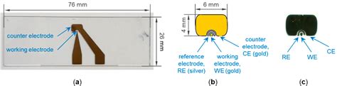 Figure 1 From Microfluidic Impedance Biosensor Chips Using Sensing Layers Based On Dna Based