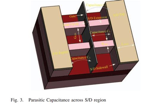 Finfet Challenges And Solutions For Analog Design Eamvision