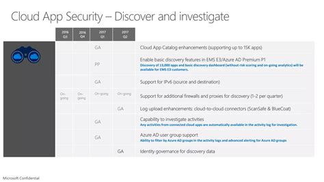 Microsoft Cloud App Security Pdf Technology And Computing
