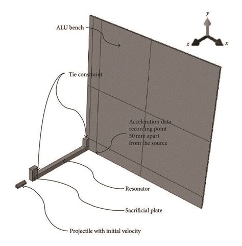 schematic view of explicit fe model and boundary conditions for ppss