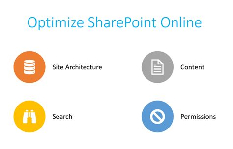 optimize sharepoint online for better performance and user experience