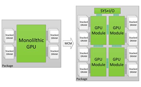 Rumored NVIDIA Next Gen GPU Codenamed Hopper Gets A Registered Trademark