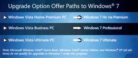 Windows Upgrade Program