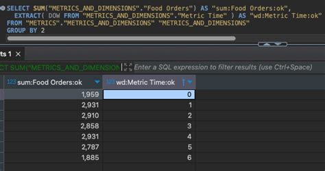 How To Match Dayofweek DATEPART With Tableau Display Issue Tableau Connector Plugin