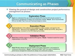 Enterprise KPI Development Process PPT Operating Systems Computer Software And Applications