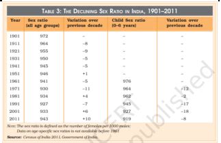 A Give Reasons For Declining Sex Ratio B In Your Opinion What Steps Should Be Taken To Deal